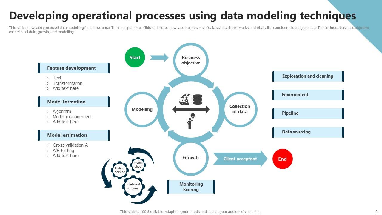 Data Modelling Powerpoint PPT Template Bundles PPT Slide
