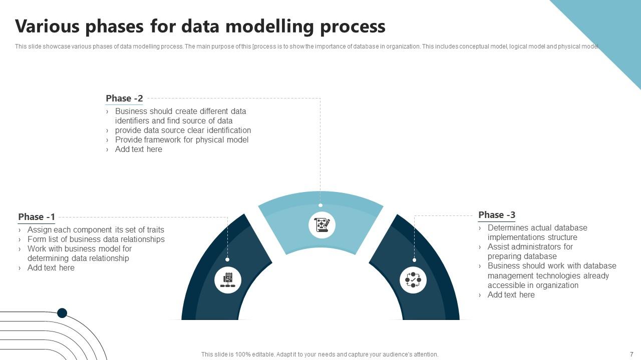Data Modelling Powerpoint PPT Template Bundles PPT Slide