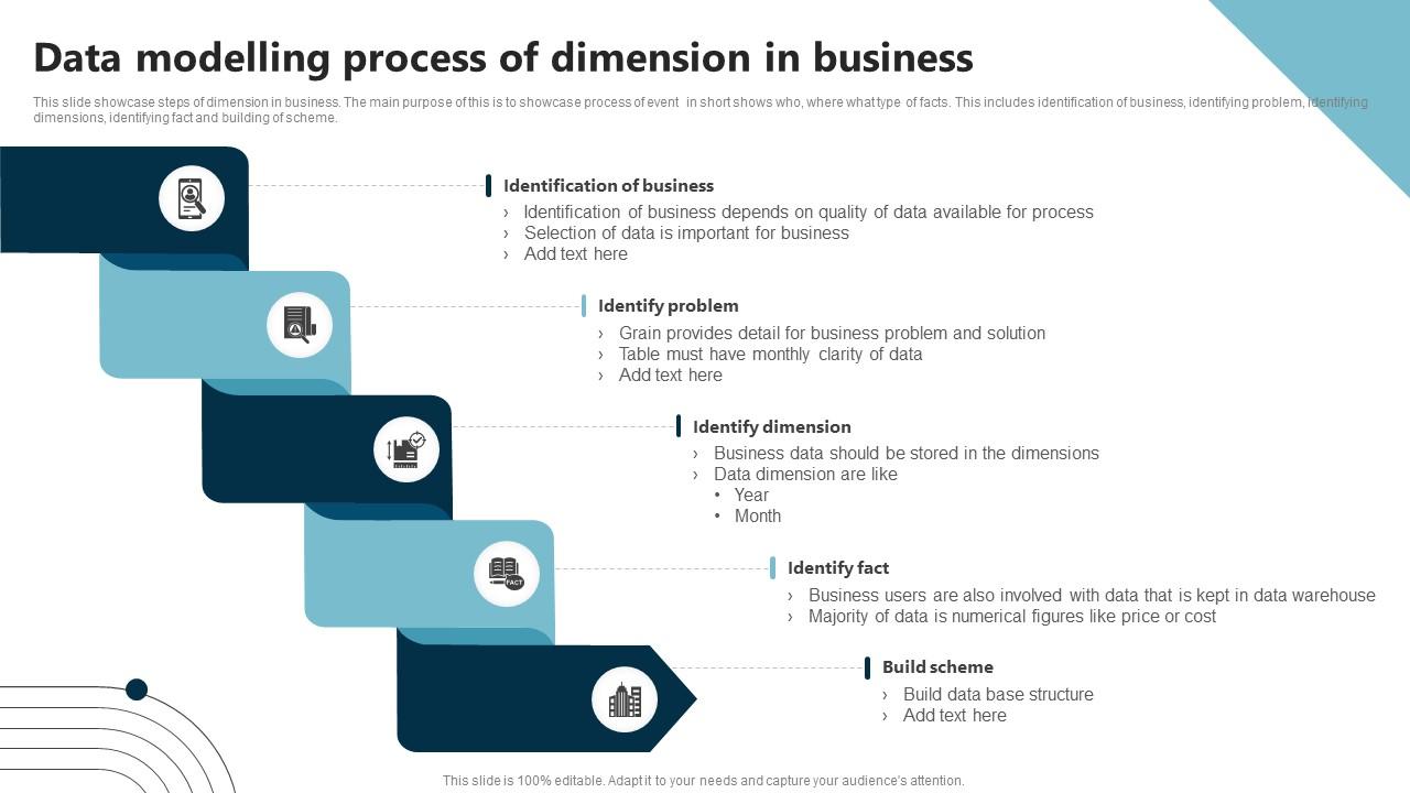 Data Modelling Process Of Dimension In Business PPT Presentation
