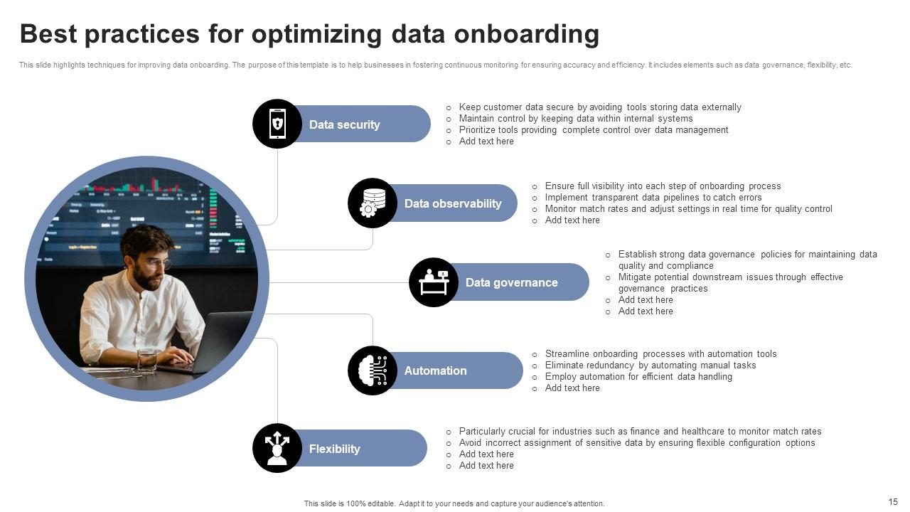 Data Onboarding Powerpoint Ppt Template Bundles PPT Sample