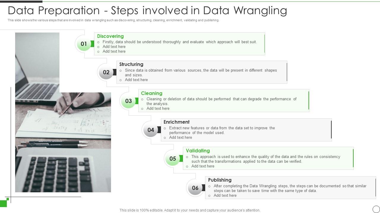 Data Preparation Architecture And Stages Data Preparation Steps Involved In Data Wrangling ...