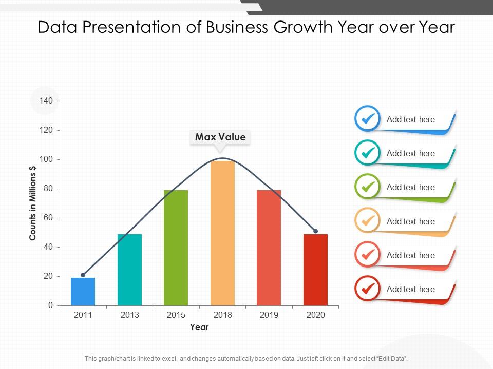 Data Presentation Of Business Growth Year Over Year | Presentation ...