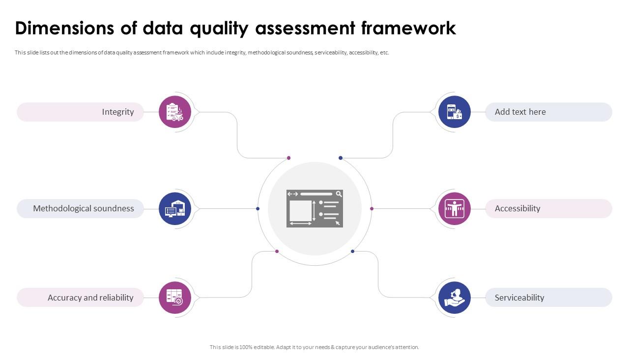Data Quality Dimensions Of Data Quality Assessment Framework Ppt Slide