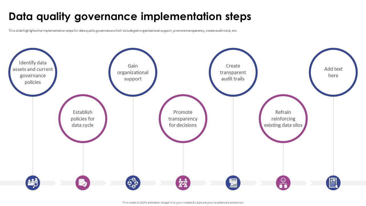 Data Quality Governance Implementation Steps PPT Example Data Quality Governance Implementation Steps PPT Example