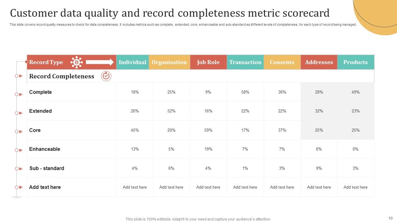 7 Types Of Quality Metrics Powerpoint Template Ppt Slides 7 Types Of Quality Metrics Powerpoint Template Ppt Slides