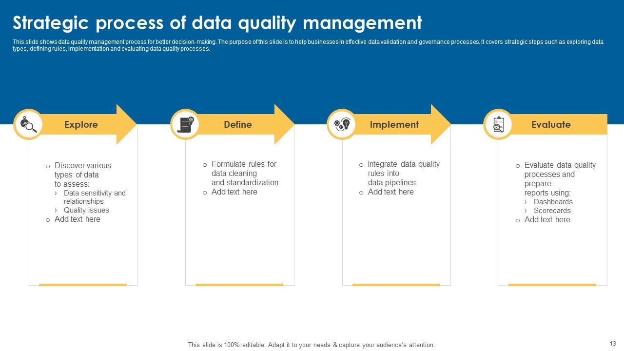 Data Quality Powerpoint Ppt Template Bundles PPT Sample