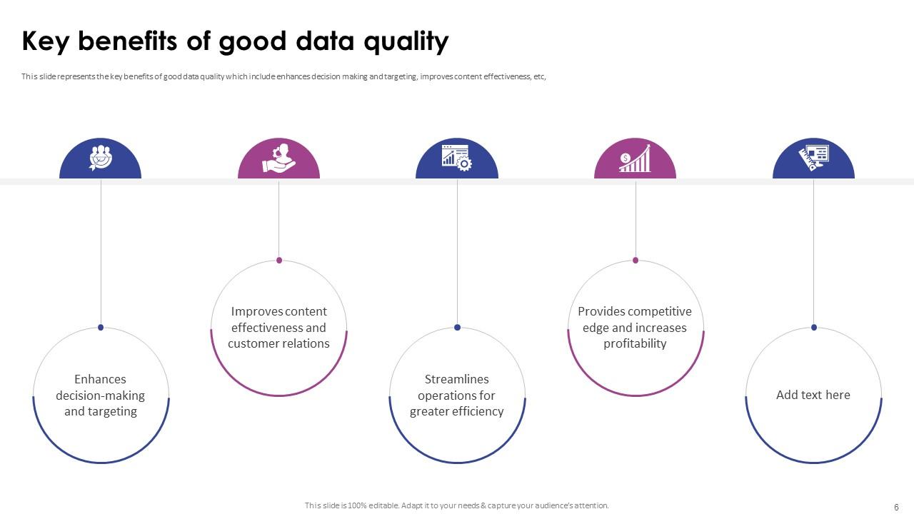 Data Quality Powerpoint Presentation Slides PPT Presentation