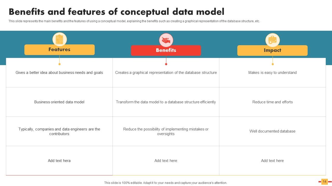Data Schema In Dbms Powerpoint Presentation Slides Ppt Powerpoint