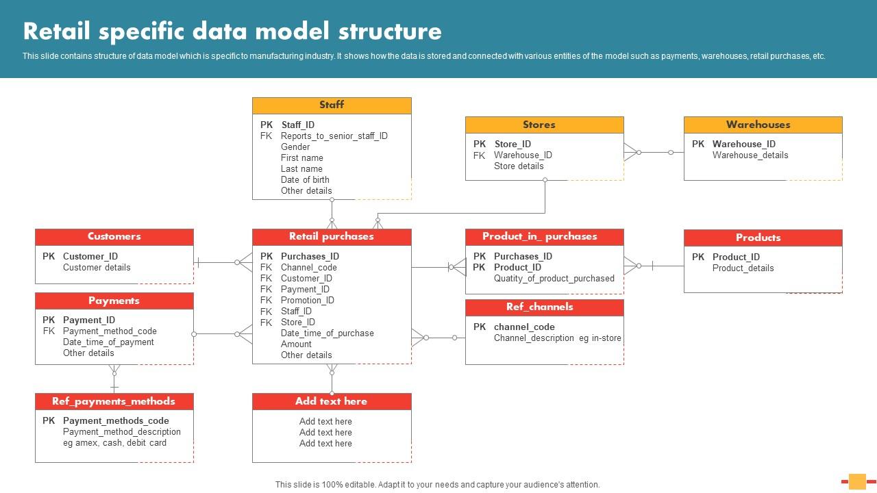 Data Schema In DBMS Retail Specific Data Model Structure PPT Sample Data Schema In DBMS Retail Specific Data Model Structure PPT Sample
