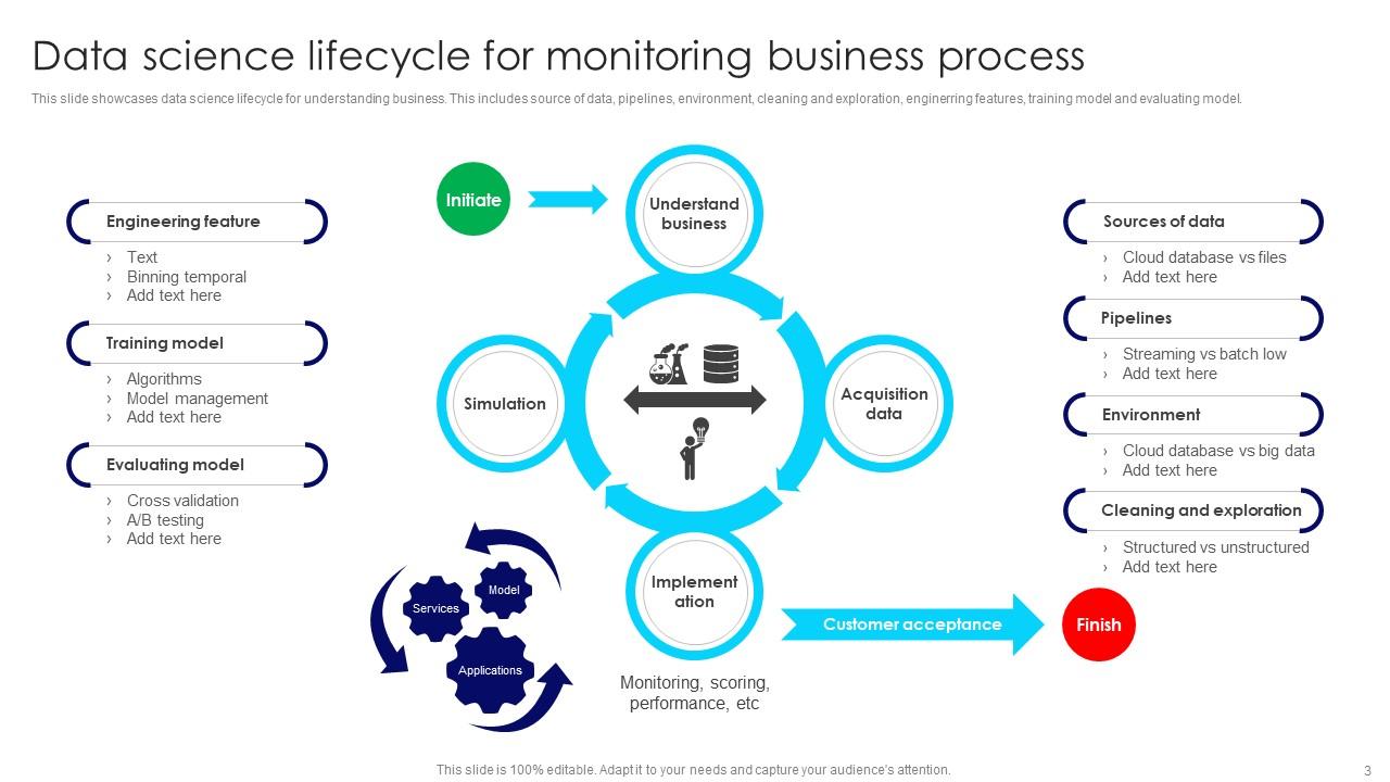 Data Science Lifecycle Powerpoint PPT Template Bundles PPT Presentation