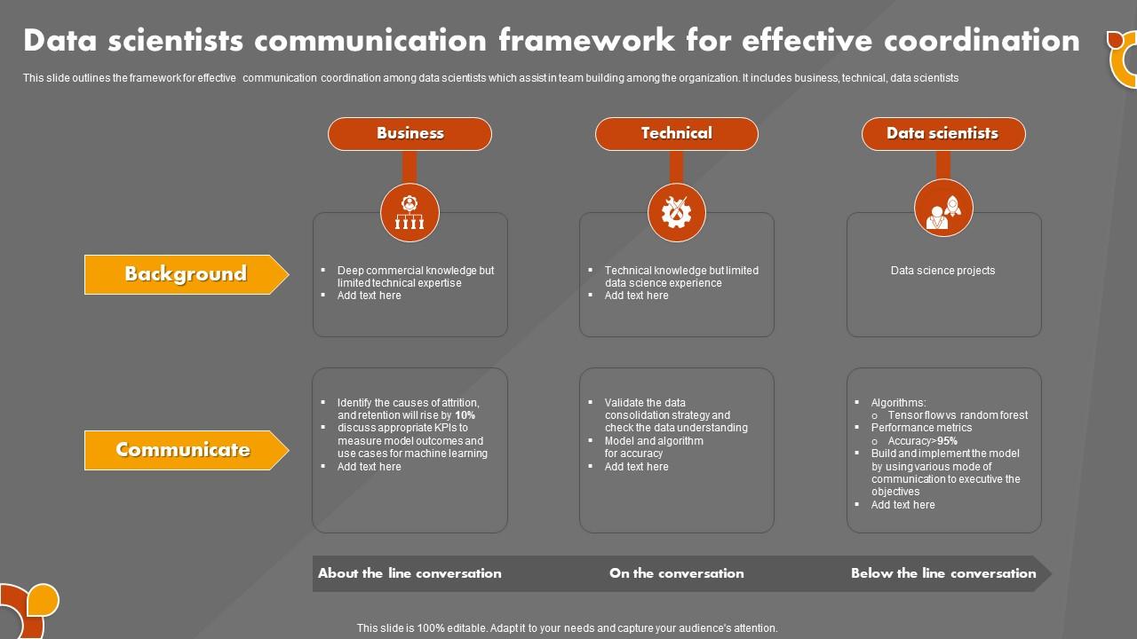 Data Scientists Communication Framework For Effective Coordination Ppt