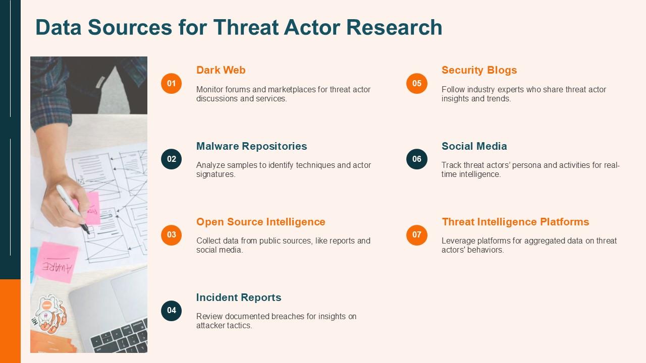 Data Sources For Threat Actor Research Threat Actor Profiling Ppt Template St Ai Ss Ppt Powerpoint