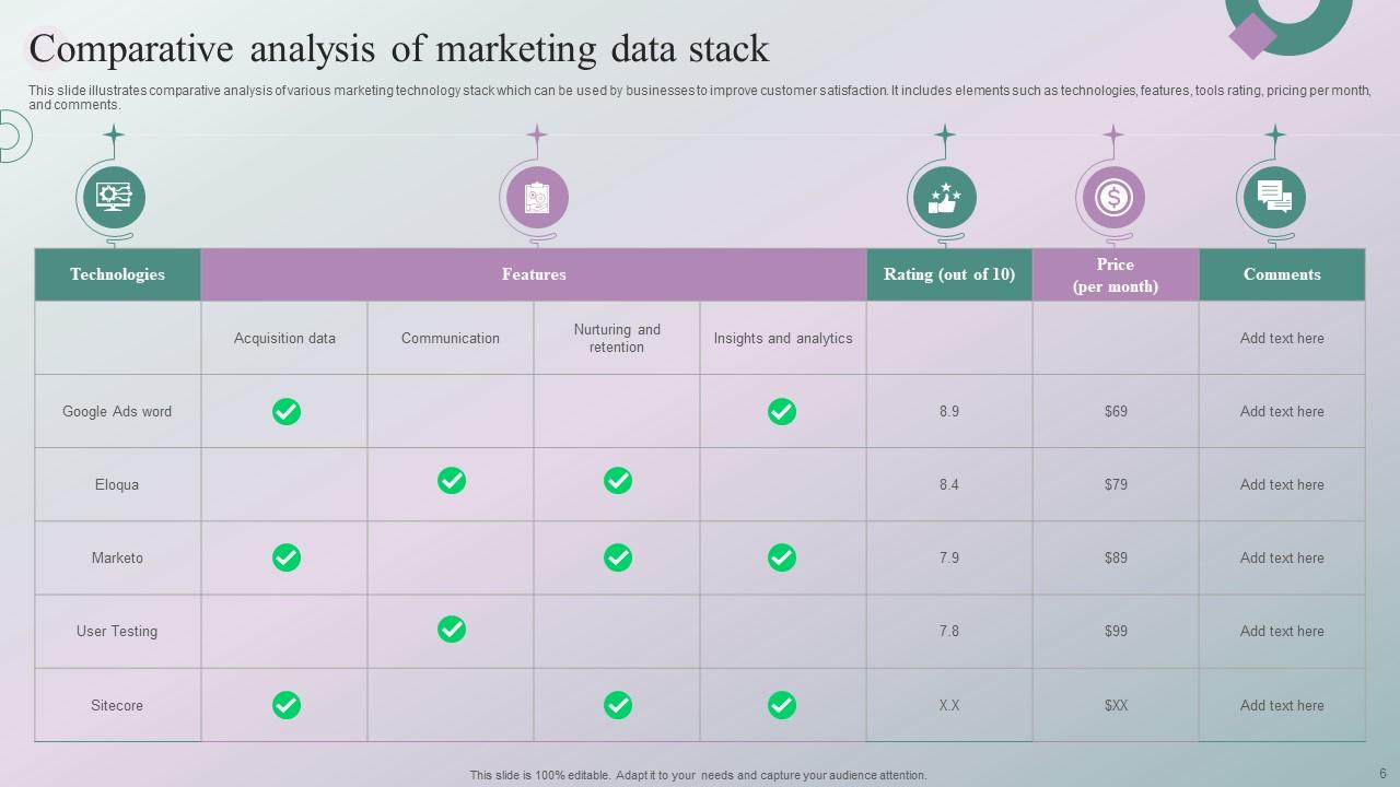 Data Stack Powerpoint Ppt Template Bundles Ppt Presentation