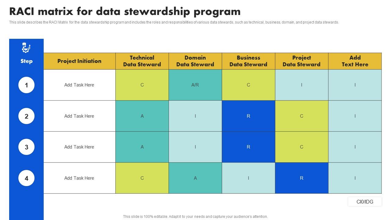 Data Stewardship Model Raci Matrix For Data Stewardship Program Ppt