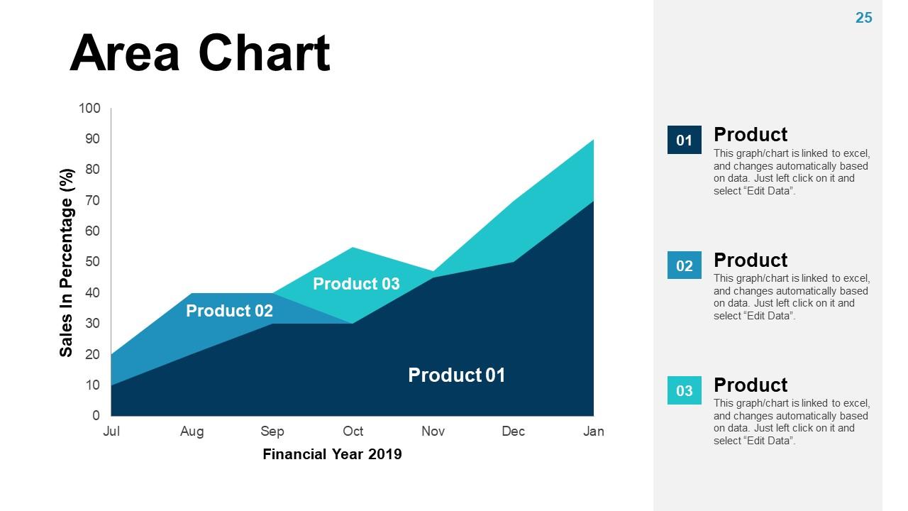 Data Transformation Powerpoint Presentation Slides Powerpoint Slide Images Ppt Design