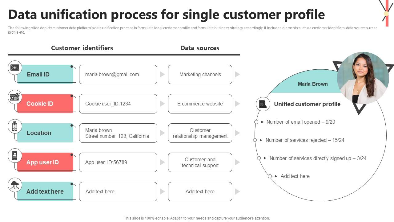 Data Unification Process For Single Customer Profile Cdp Implementation