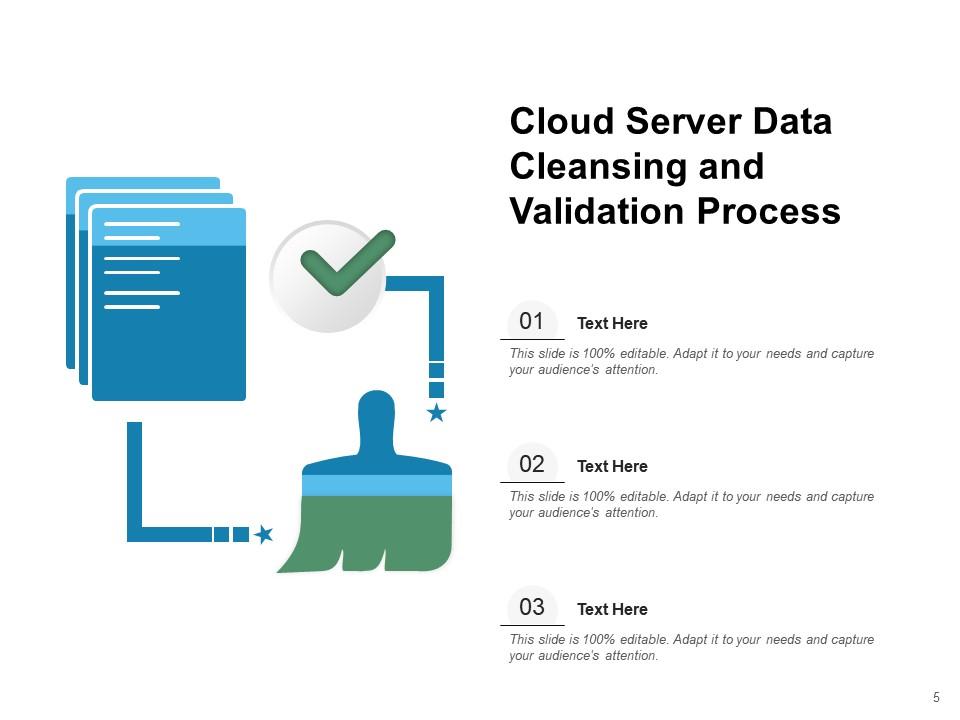 Data Validation Process Flow Chart Framework Transformation