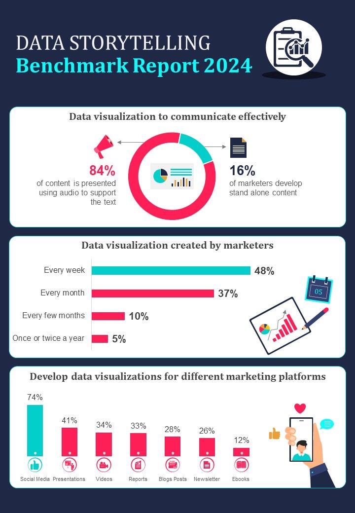 Data Visualization For Effective Business Communication Ppt Slide