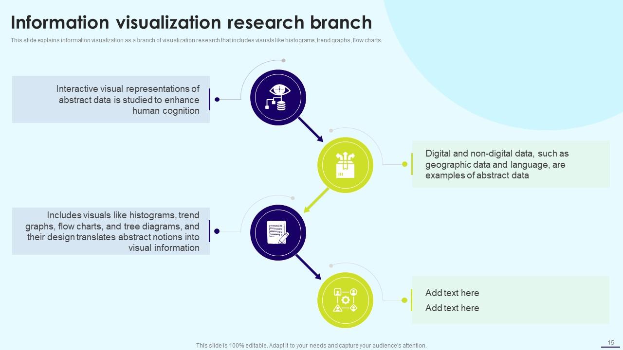 Data Visualization Powerpoint Presentation Slides Ppt Sample