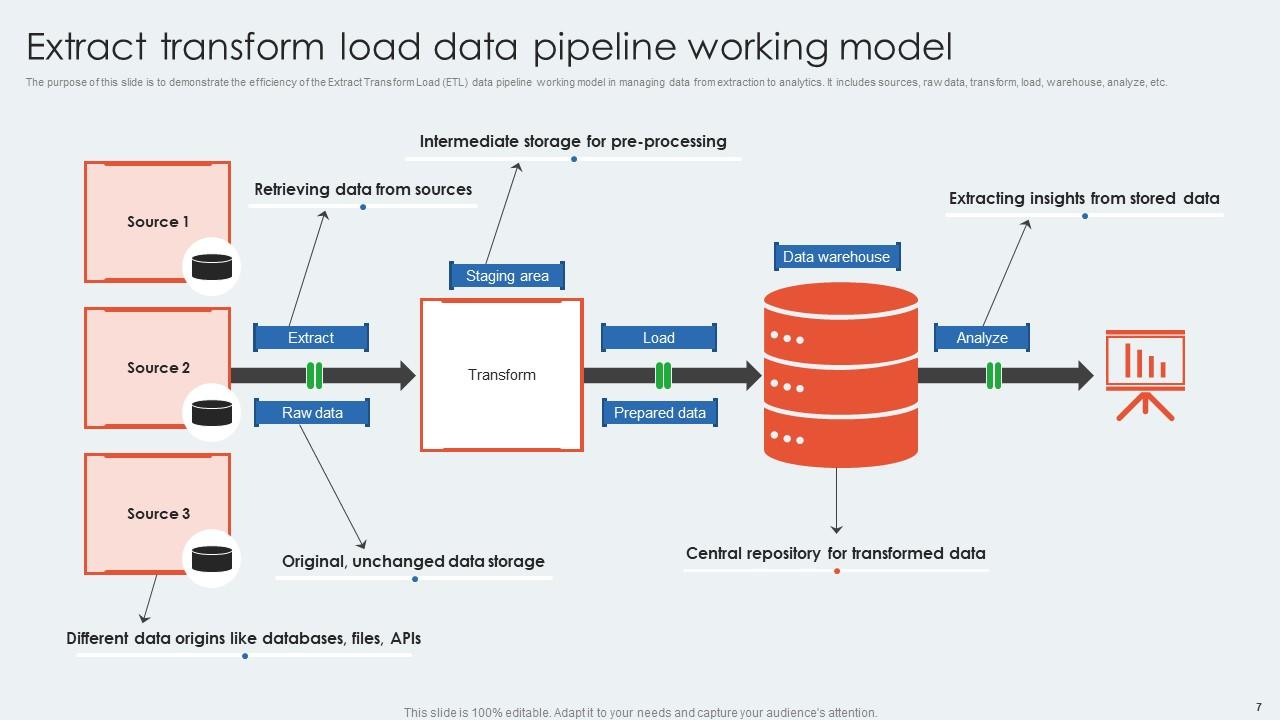 Data Workflow Powerpoint Ppt Template Bundles PPT Slide