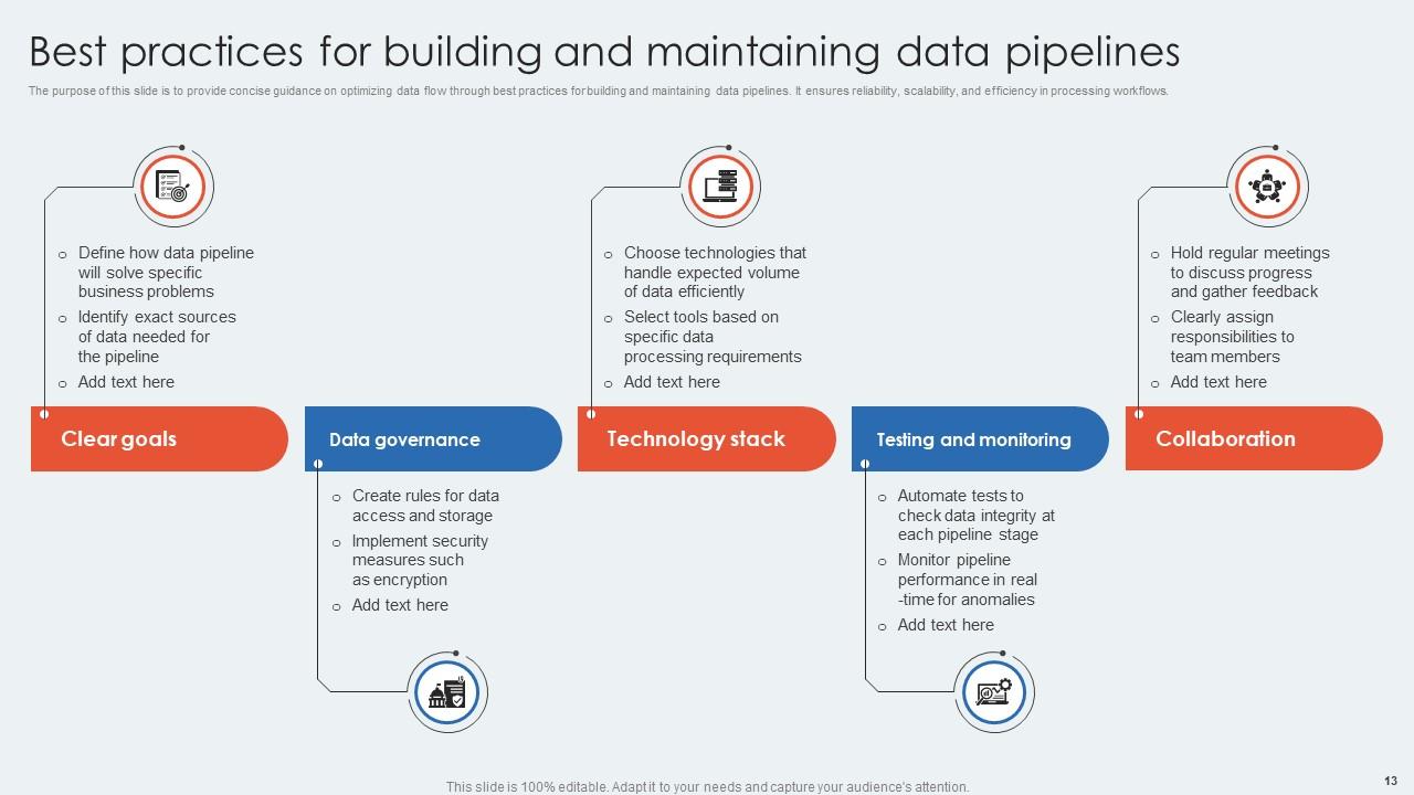 Data Workflow Powerpoint Ppt Template Bundles Ppt Slide