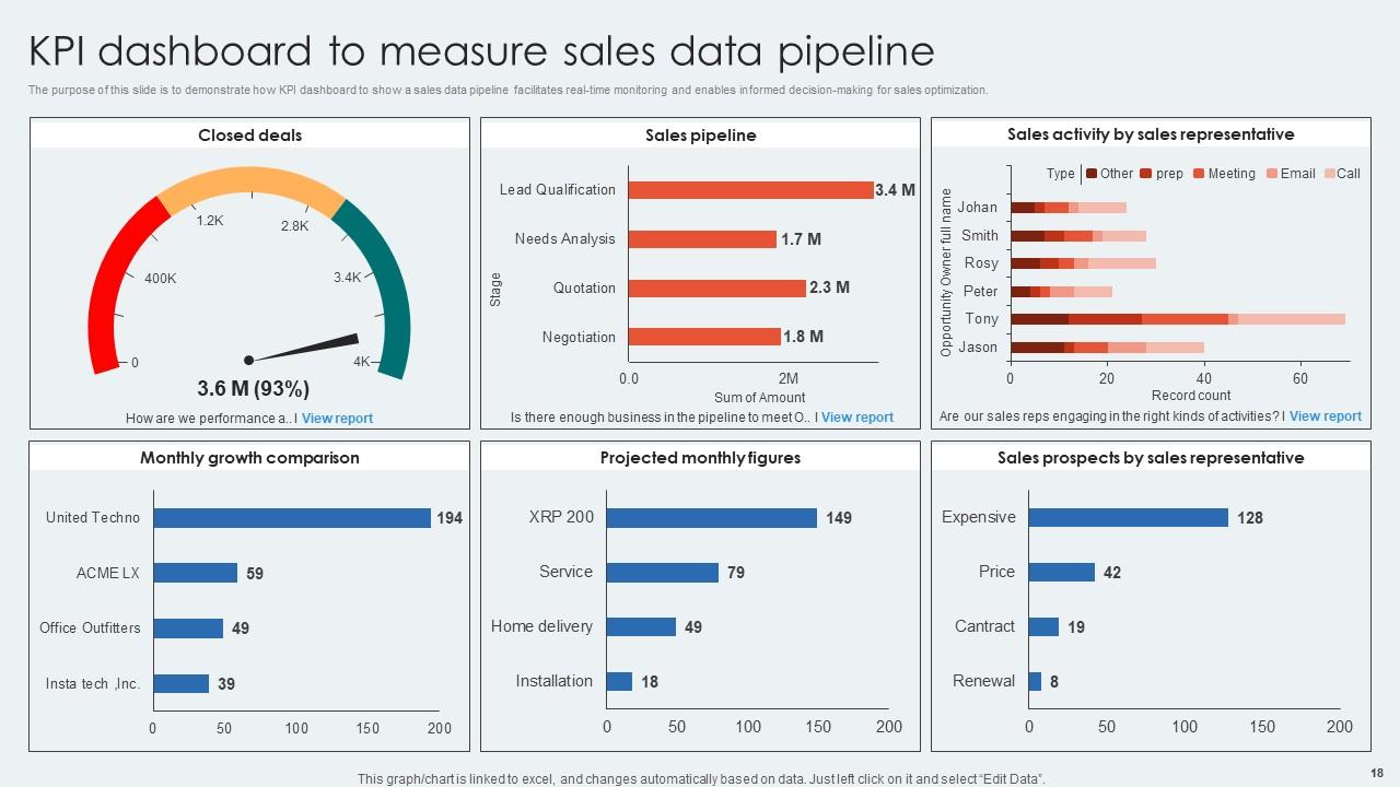 Data Workflow Powerpoint Ppt Template Bundles Ppt Slide