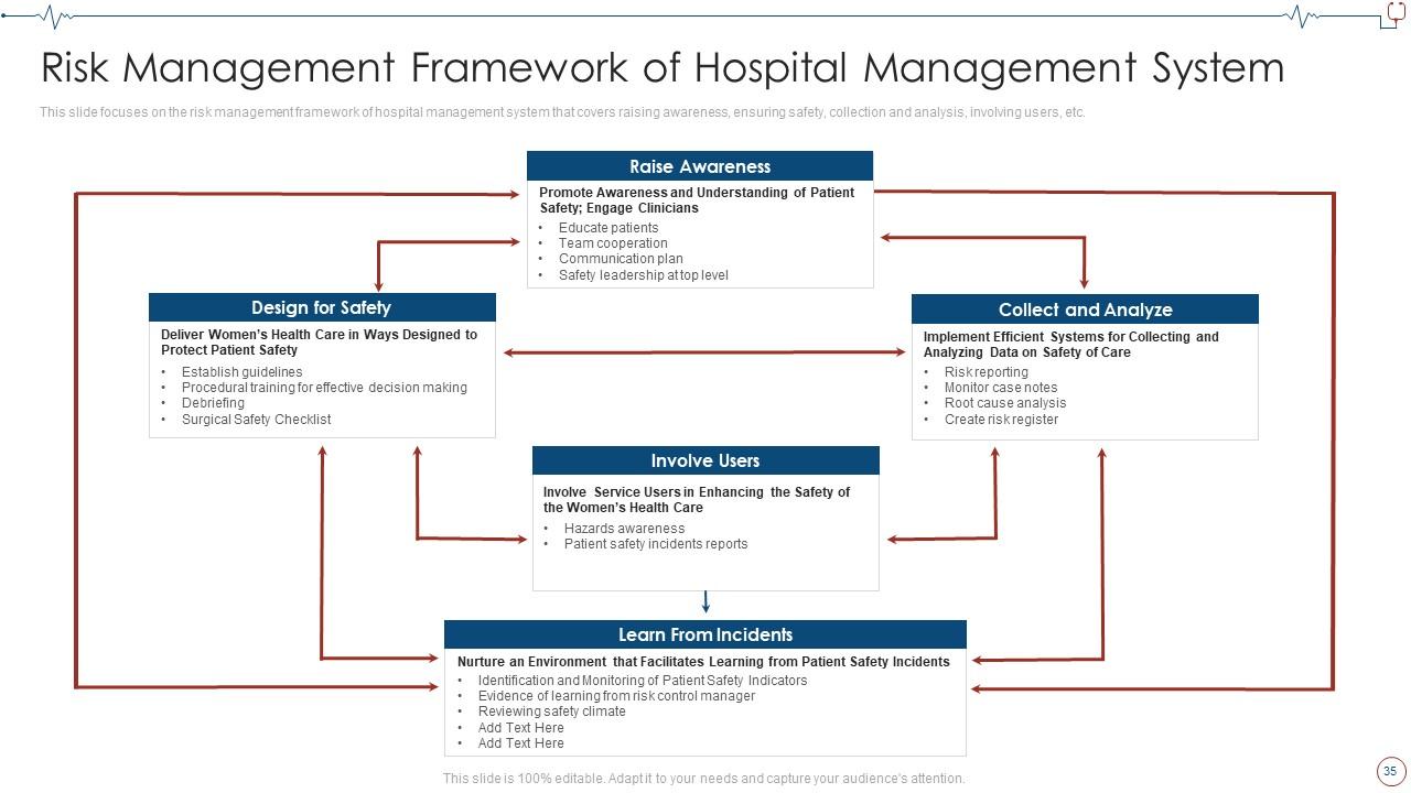 Top 10 Database Roadmap PowerPoint Presentation Templates in 2025