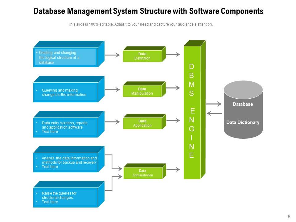 Database Management System Information Resource Technology Organizer 7460