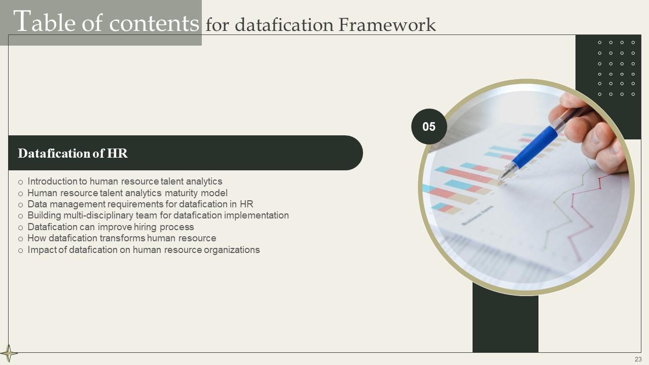 Datafication Framework Powerpoint Presentation Slides PPT Slide