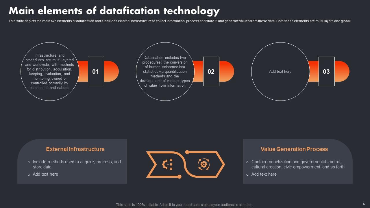 Datafication In Data Science Powerpoint Presentation Slides Ppt Example 6644