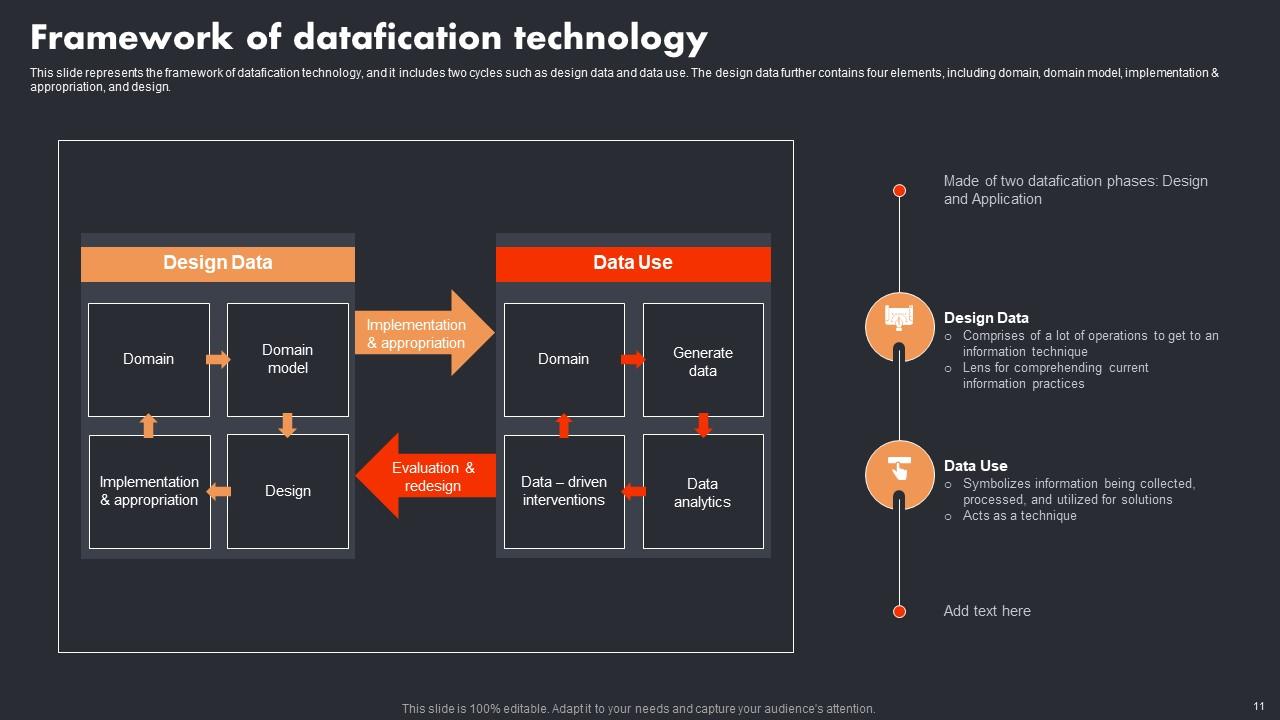 Datafication In Data Science Powerpoint Presentation Slides Ppt Example
