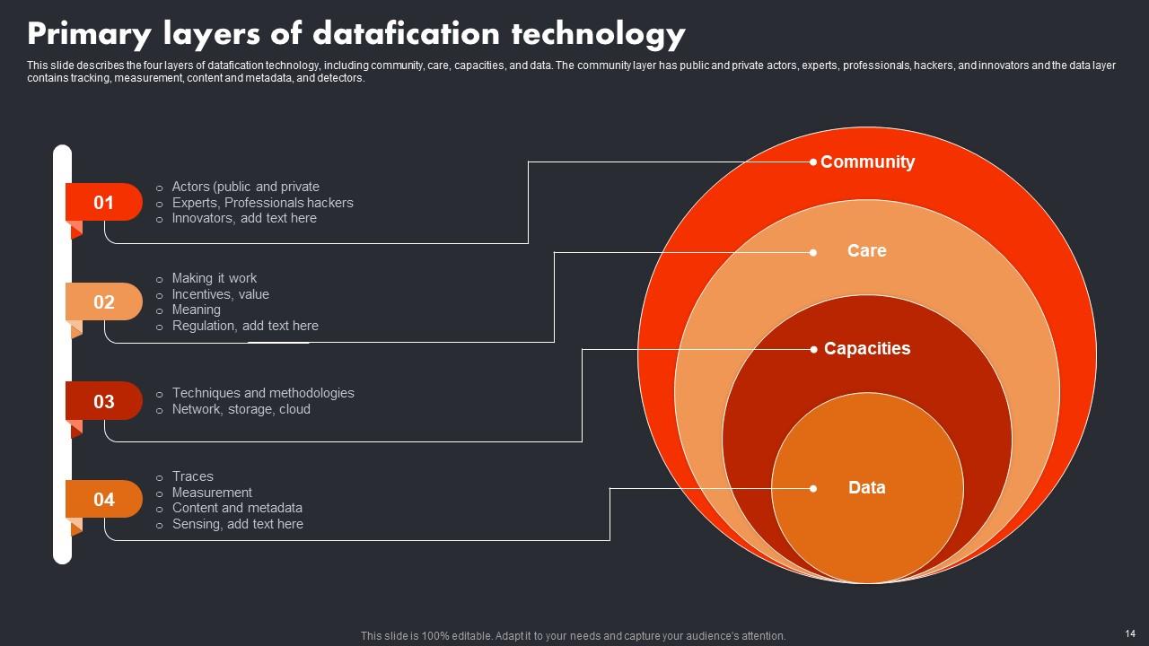 Datafication In Data Science Powerpoint Presentation Slides Ppt Example 1449