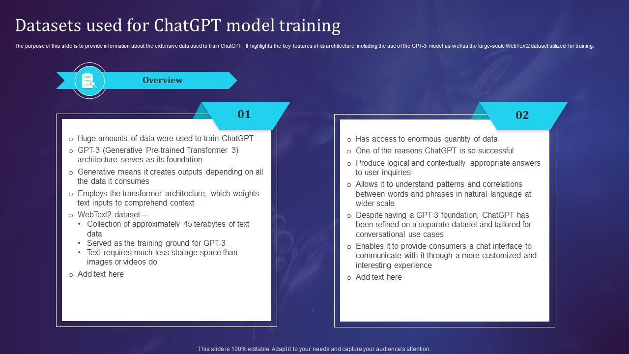 Datasets Used For Openais Chatgpt Working And Its Architecture Ppt