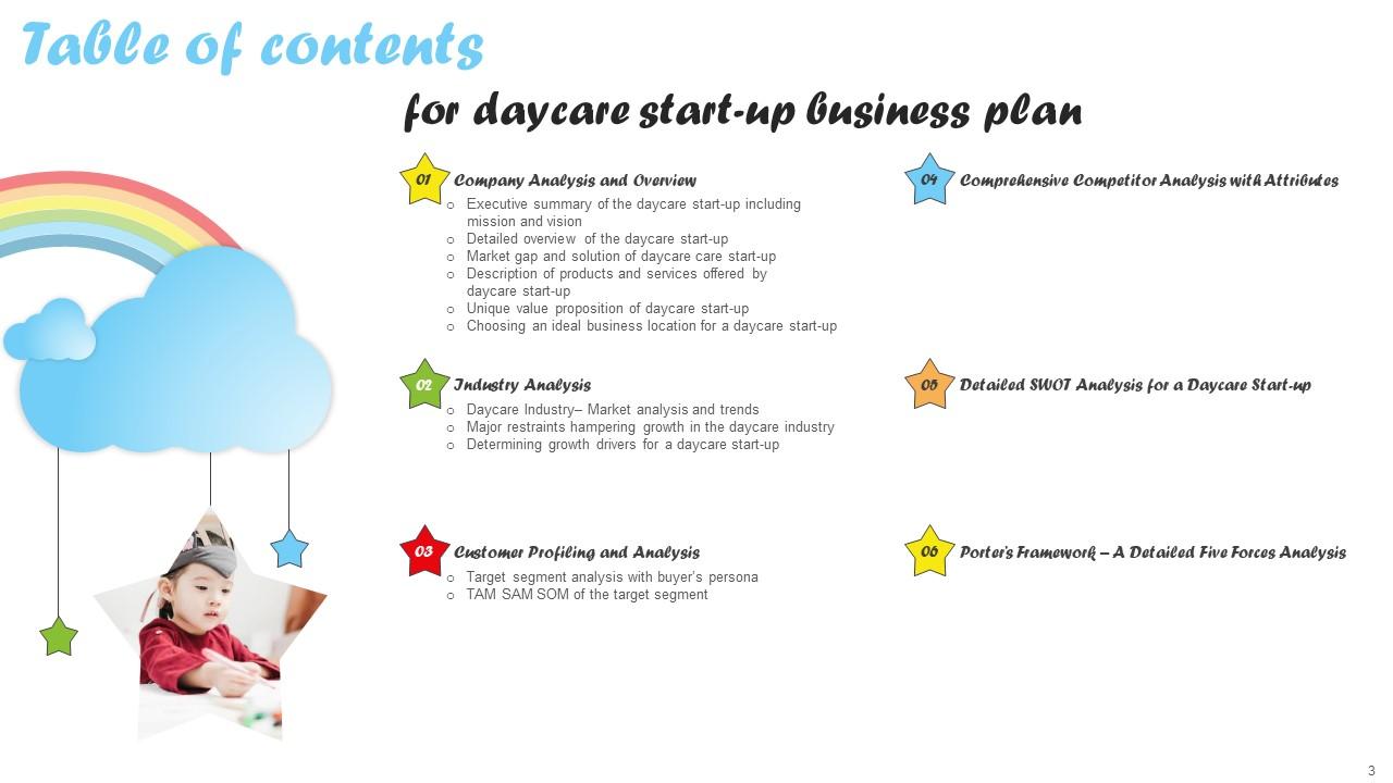 Daycare Start Up Business Plan Powerpoint Presentation Slides PPT Slide