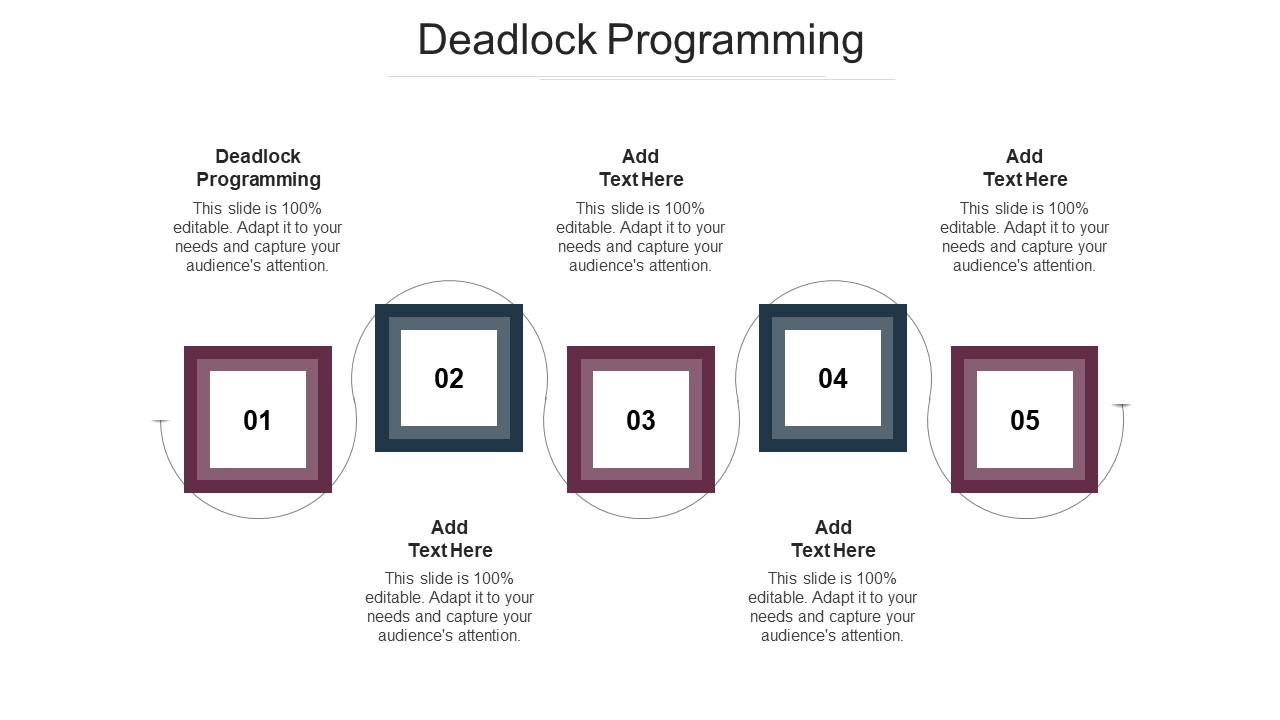 Deadlock Programming In Powerpoint And Google Slides Cpb | Presentation Graphics | Presentation ...