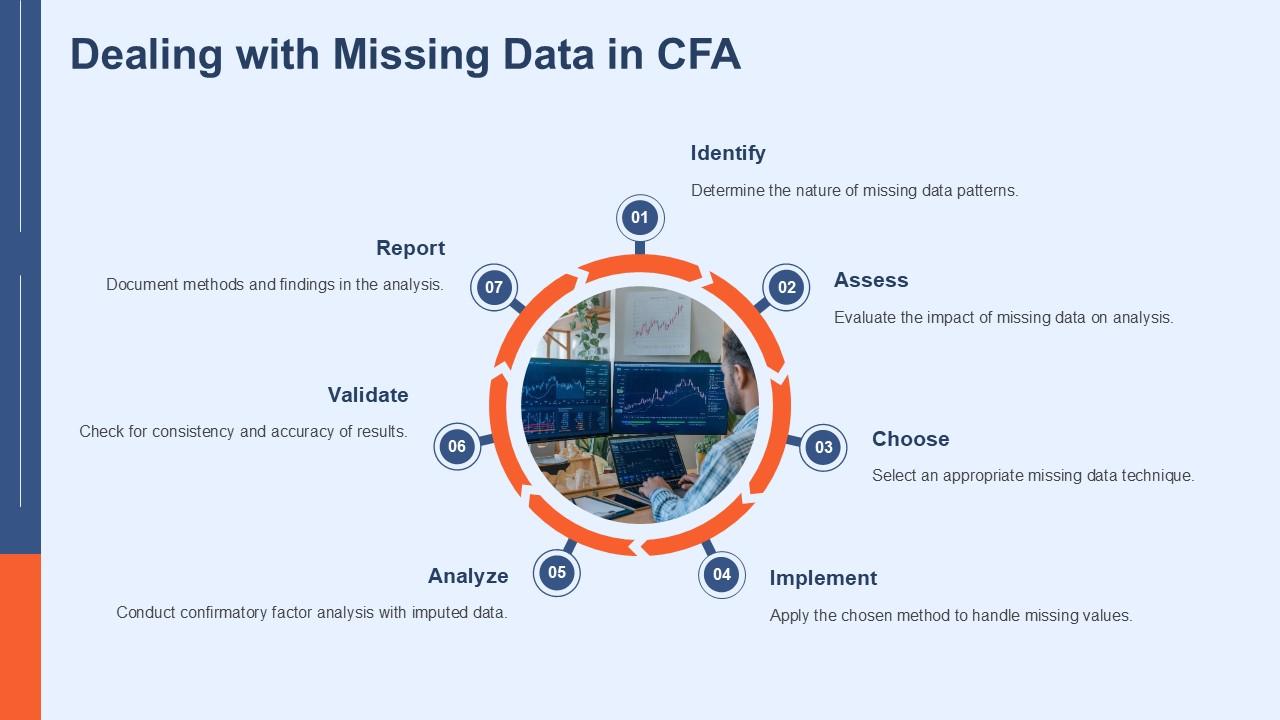 Dealing With Missing Data In Cfa Error Analysis Ppt Summary Acp Ppt