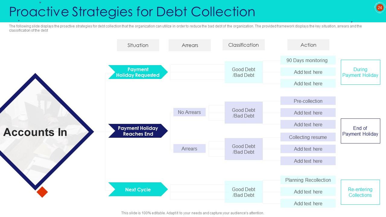 Debt Collection Strategies Powerpoint Presentation Slides ... Debt Collection Strategies Powerpoint Presentation Slides ...