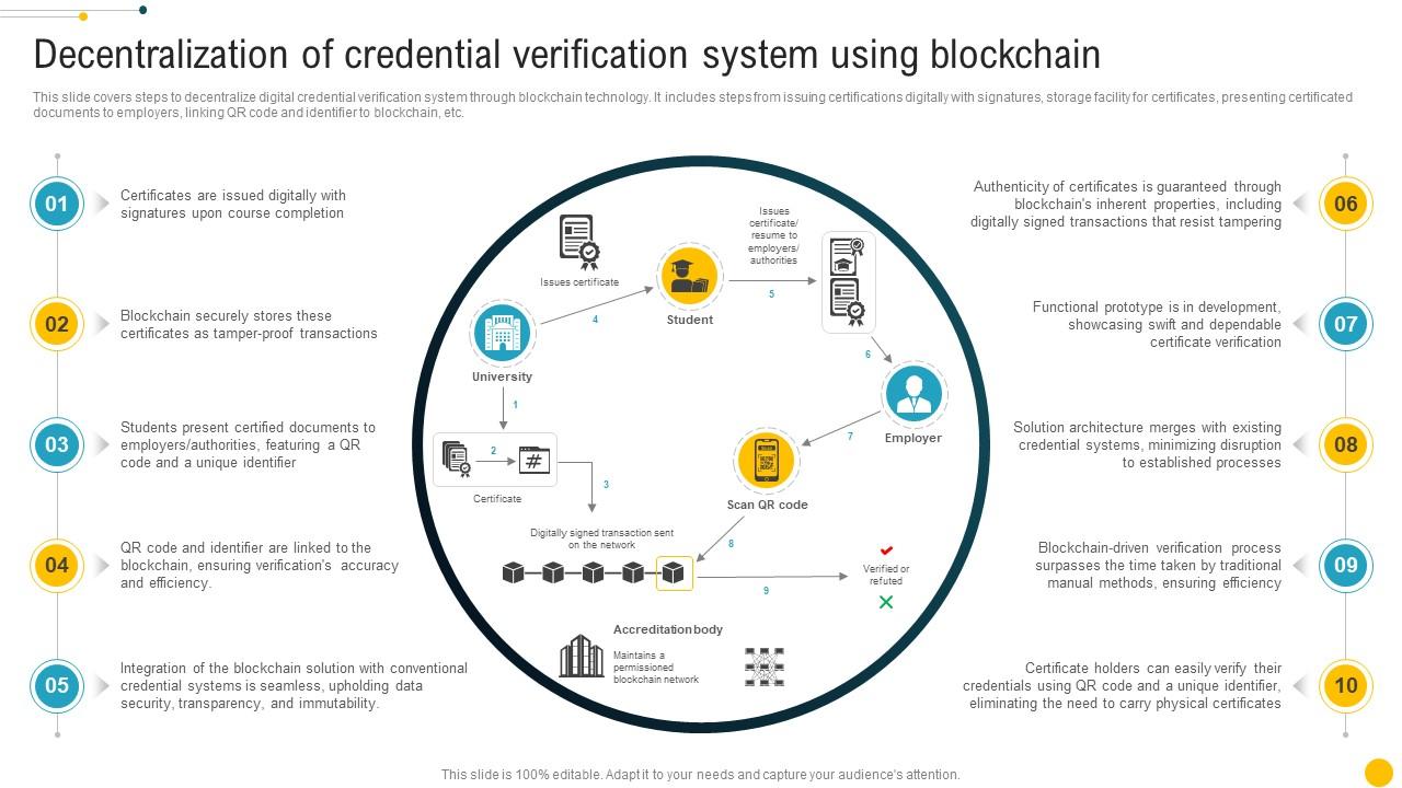 Decentralization Of Credential Verification System Using Blockchain Role In Education Bct Ss Ppt