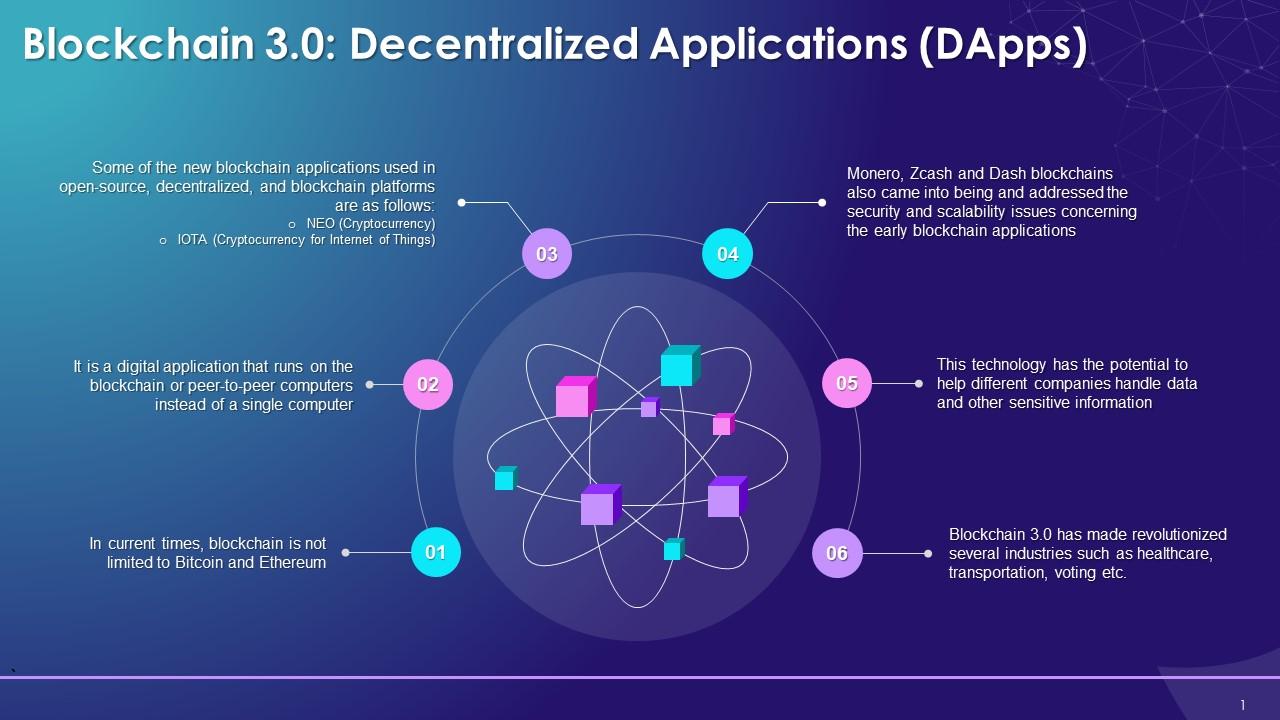 Decentralized Applications Introduction In Blockchain 3 0 Training Ppt 1041