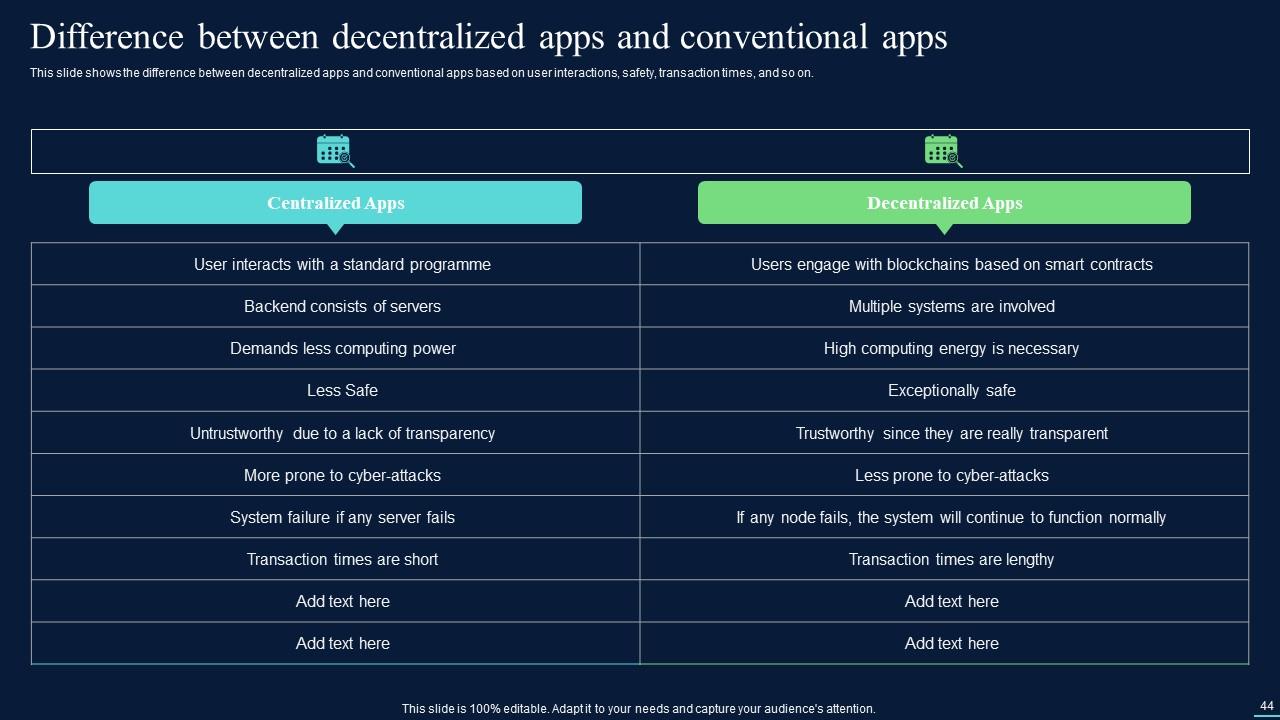 Top 10 App Comparison PowerPoint Presentation Templates in 2026