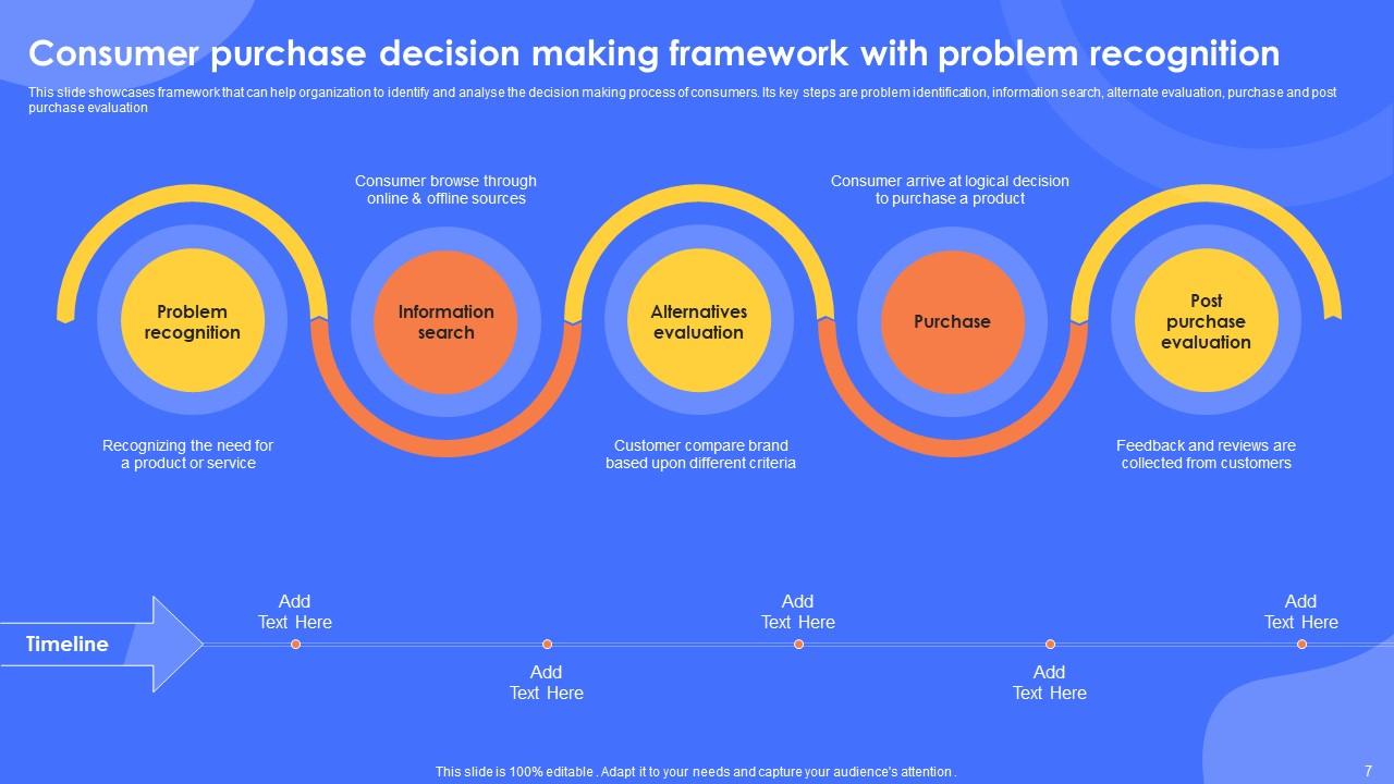 Decision Making Framework Powerpoint Ppt Template Bundles
