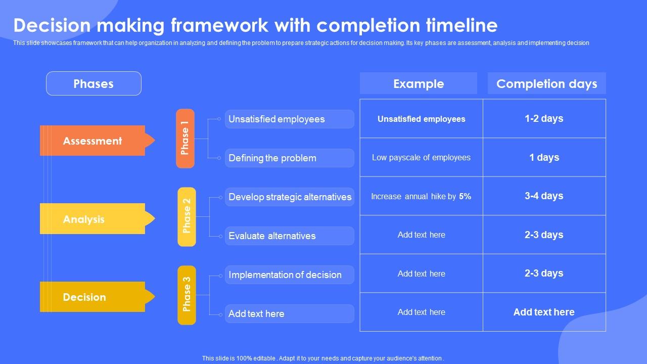 Decision Making Framework With Completion Timeline | Presentation ...