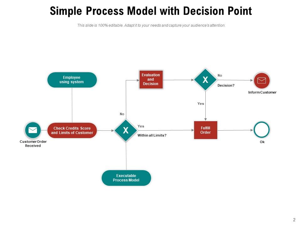 Decision Point Process Arrows Icon Information Physical Gear Business | Presentation Graphics ...