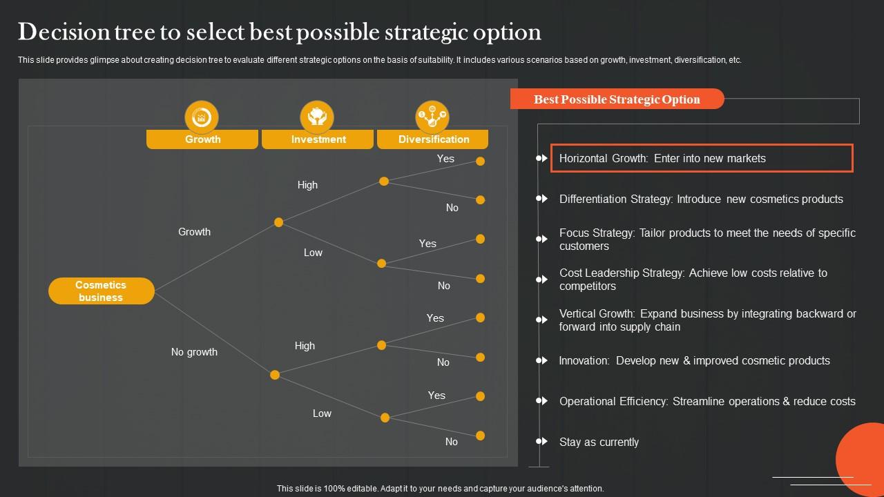 Decision Tree To Select Best Analyzing And Adopting Strategic Option Strategy SS V PPT Slide