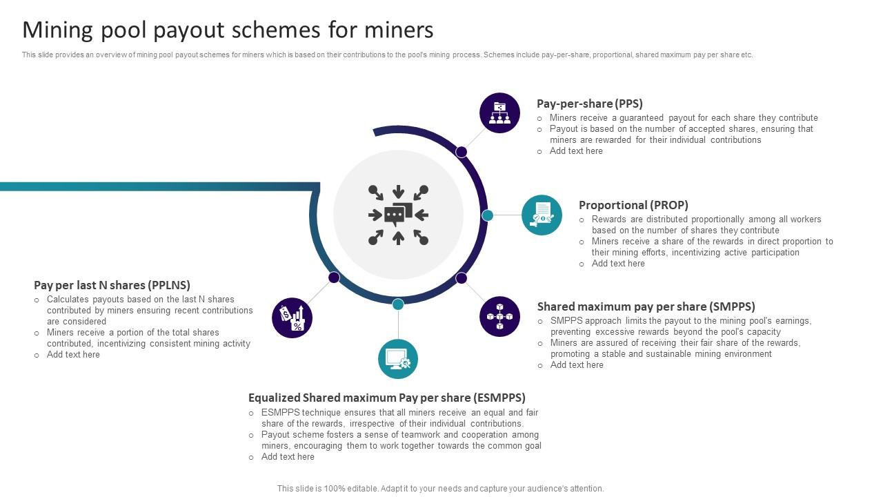 Decoding Blockchain Mining Mining Pool Payout Schemes For Miners BCT SS V Decoding Blockchain Mining Mining Pool Payout Schemes For Miners BCT SS V