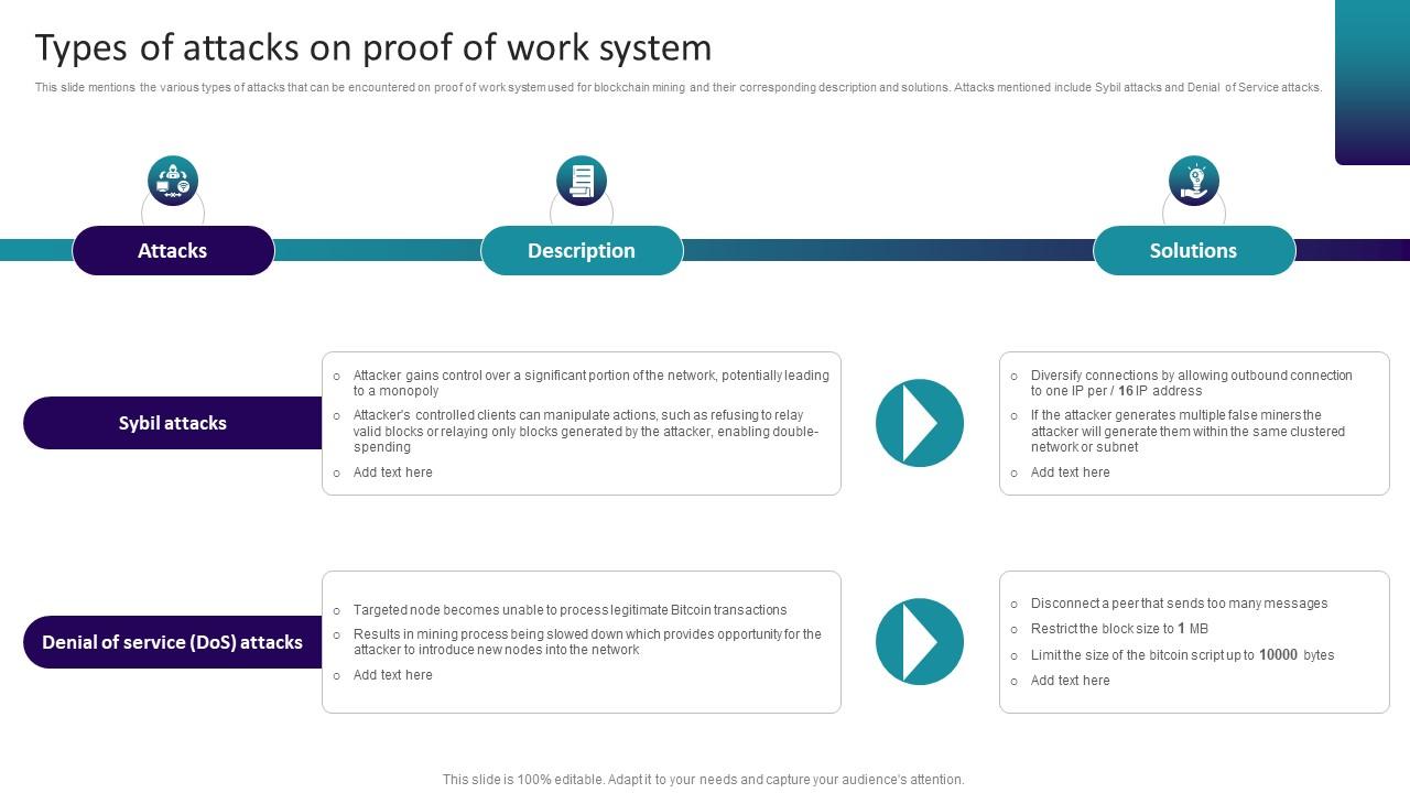 Decoding Blockchain Mining Types Of Attacks On Proof Of Work System Bct Ss V Ppt Slide