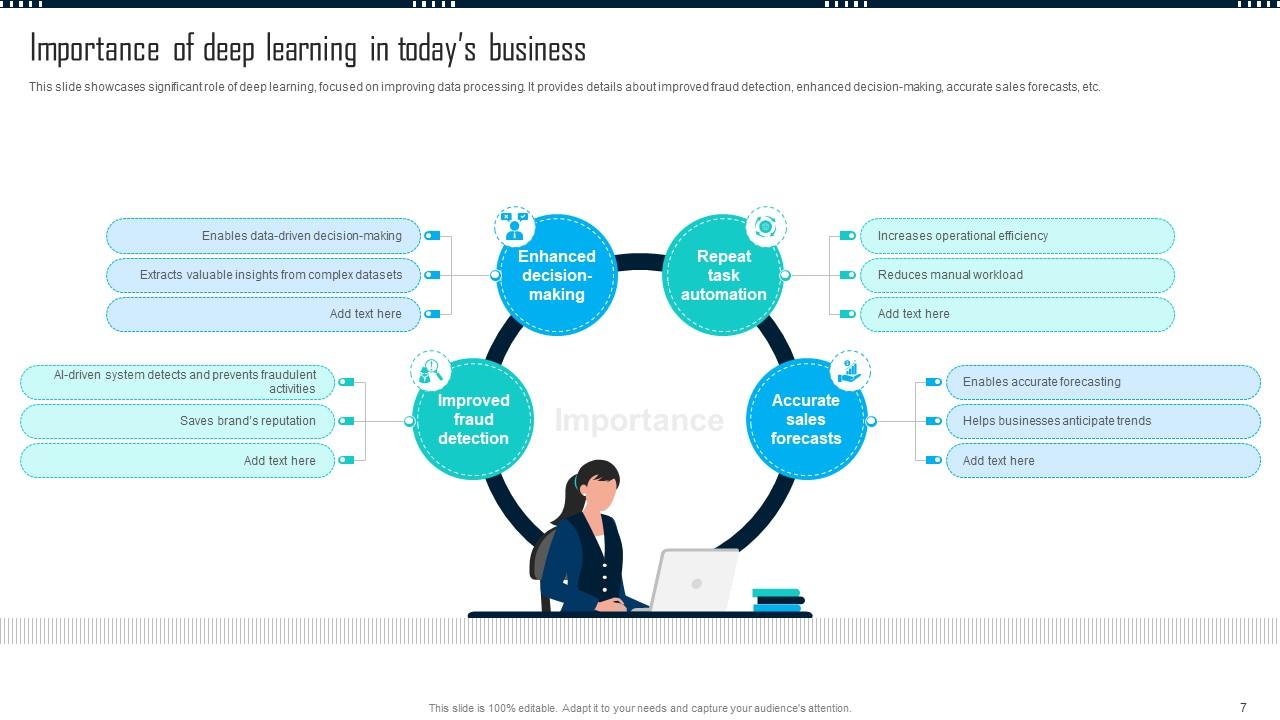 Deep Learning For Accurate Predictions Ppt Powerpoint Ml Cd Ppt Powerpoint