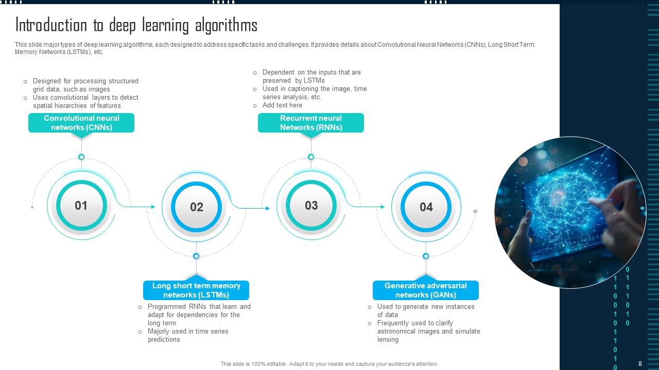 Deep Learning For Accurate Predictions Ppt Powerpoint Ml Cd Ppt Powerpoint