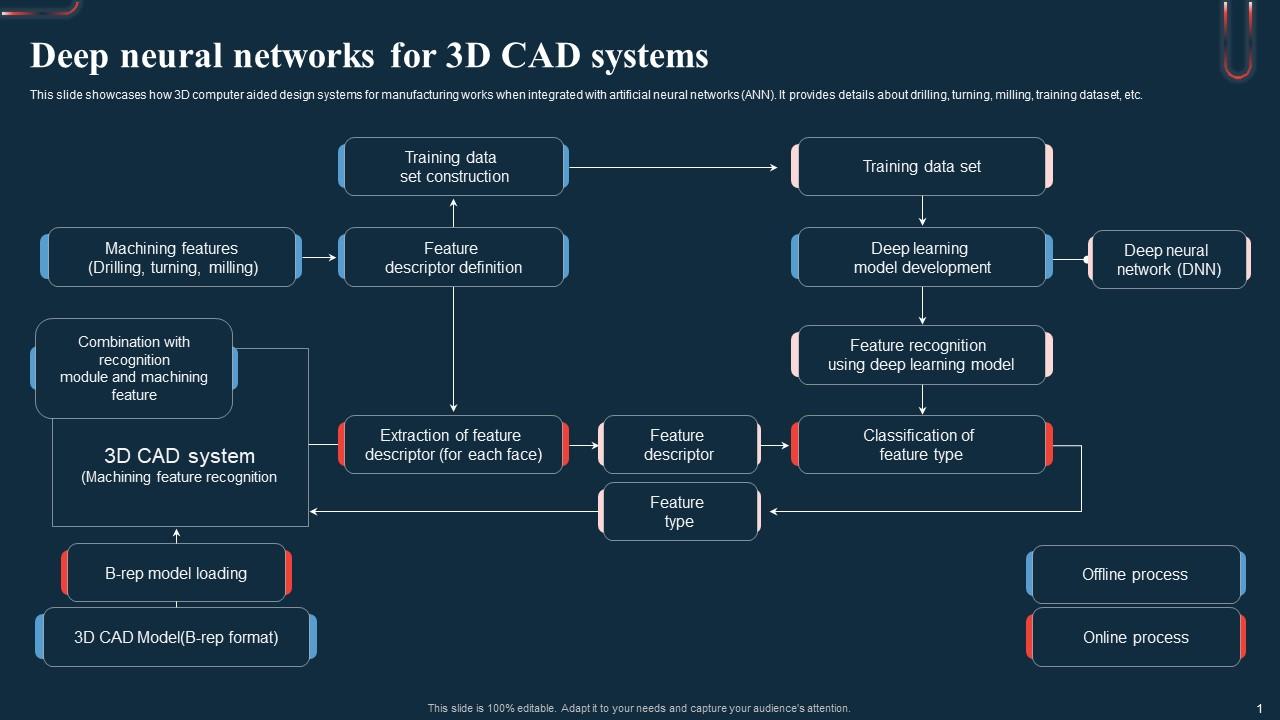 Deep Neural Networks For 3D CAD Systems A Beginners Guide To Neural AI ... Deep Neural Networks For 3D CAD Systems A Beginners Guide To Neural AI ...