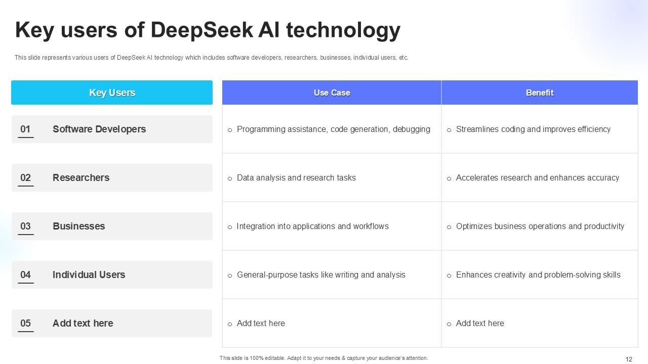 DeepSeek Powerpoint Presentation Slides PPT Slides PPT Template DeepSeek Powerpoint Presentation Slides PPT Slides PPT Template